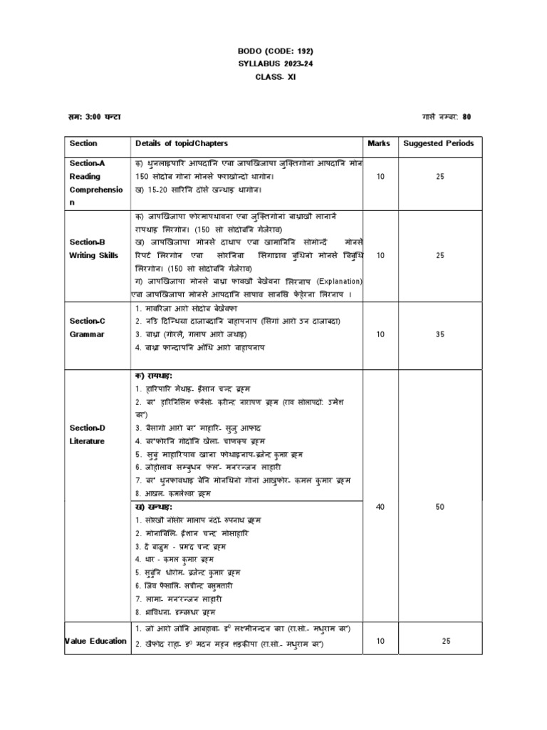Bodo SrSec 2023-24 | PDF