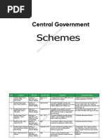 TSPSC CDPO Syllabus | PDF | Society | Diet & Nutrition