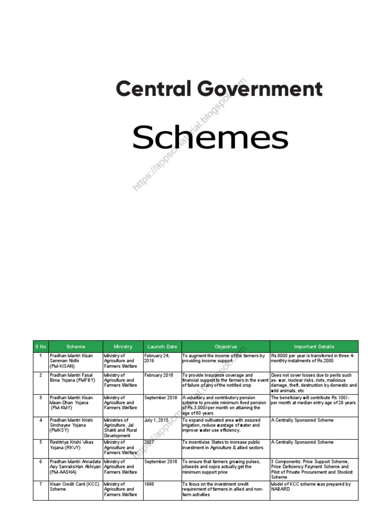 Central Government Schemes Overview | PDF | Pension