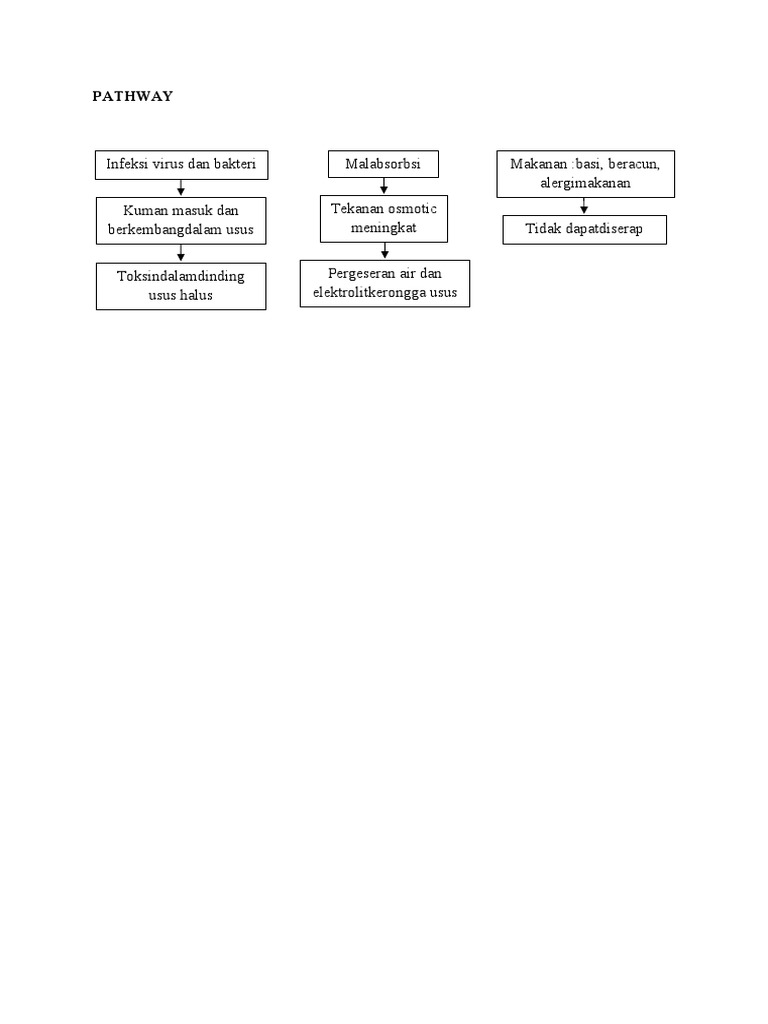 Pathway | PDF | Kesehatan Holistik