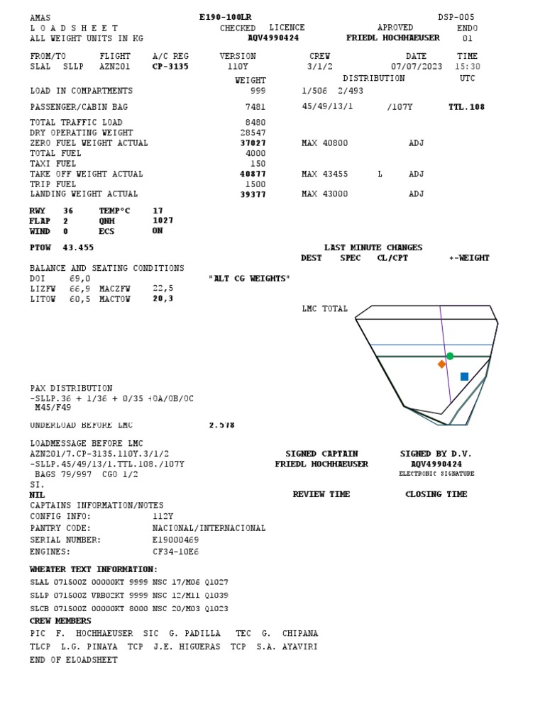 Loadsheet | PDF | Aviation | Aircraft