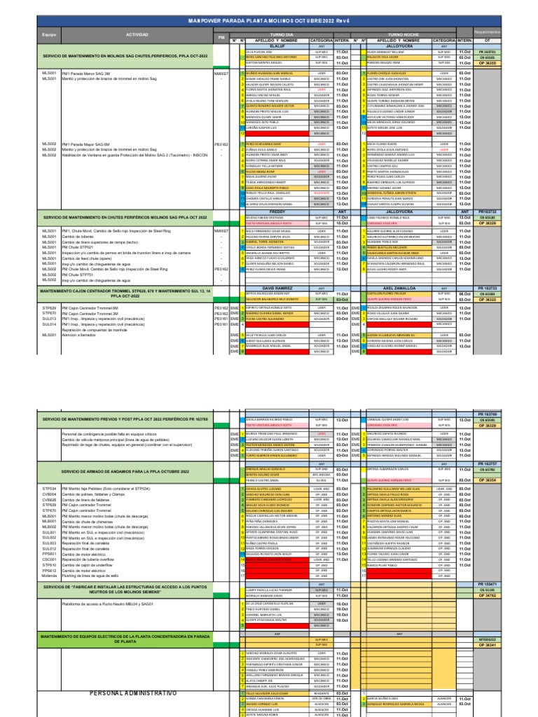 Manpower Oct 22 Rev 5 | PDF