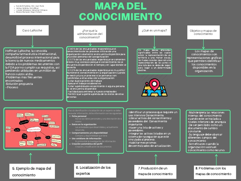 MAPA DEL CONOCIMIENTO Grupo #6. | PDF | Conocimiento | Informática