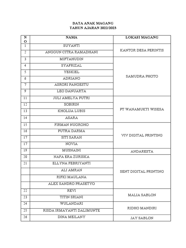 Data Anak Magang Tahun Ajaran 2022-2023 | PDF