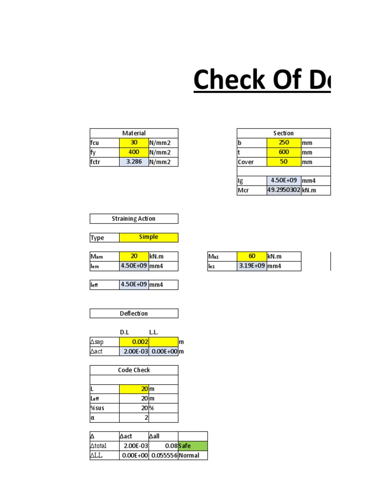 Check of Deflection - ECP2007 | PDF
