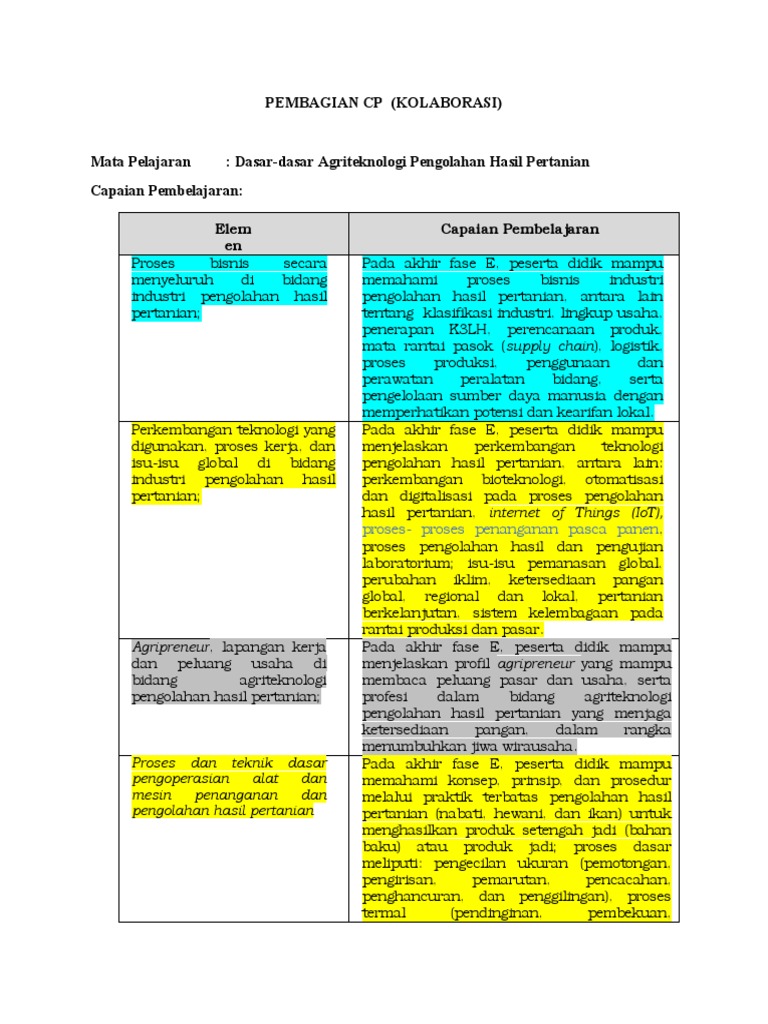 Pembagian CP | PDF | Kesehatan Holistik | Sains & Matematika