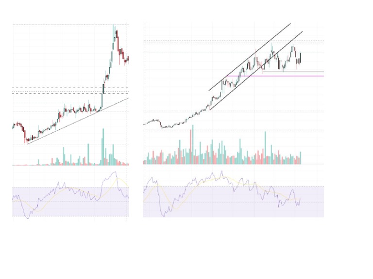 Price Action | PDF Price Action | PDF