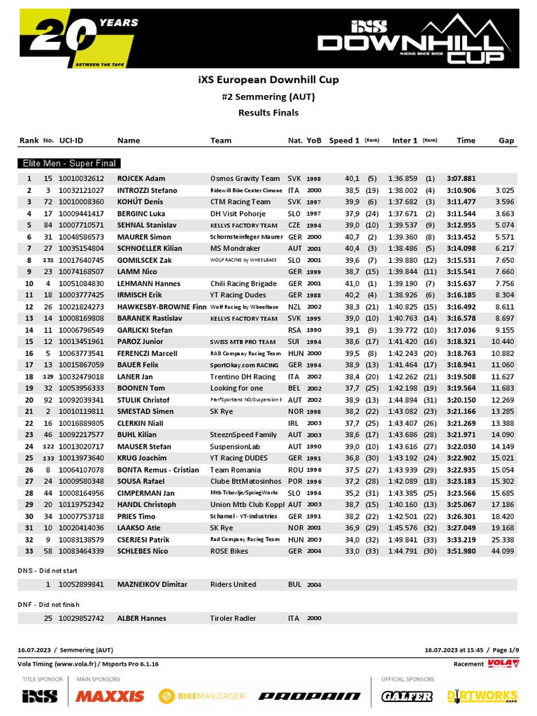 Results Finals EDC #2 Semmering 2023 | PDF | Adventure | Transport