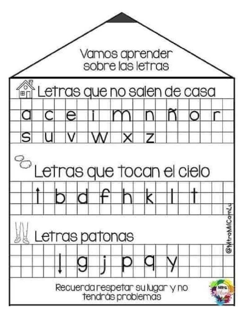 SILABAS TRABADAS, LAS LETRAS MATERIAL | PDF