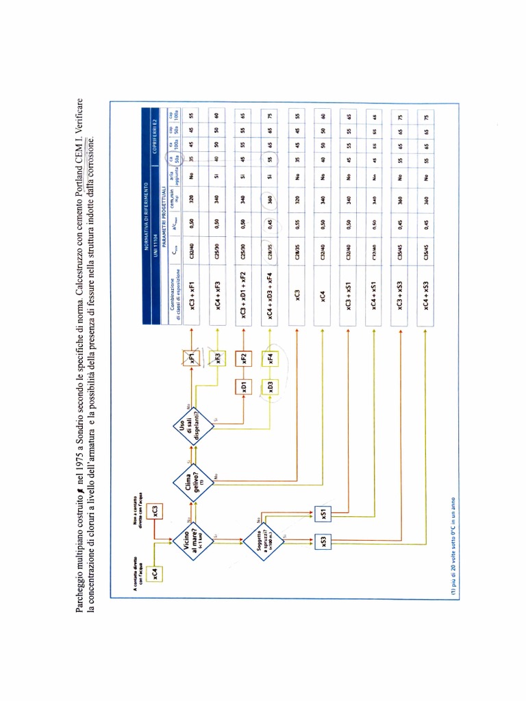 Degrado Appunti 2 | PDF