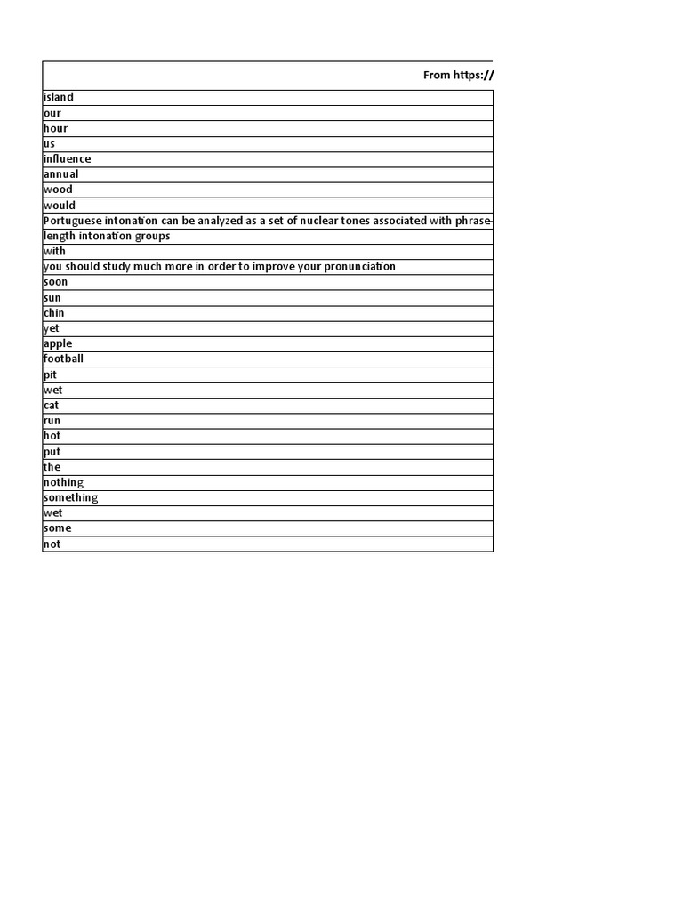Lista de Key To Phonetic Symbols | PDF | Linguistics | Phonetics