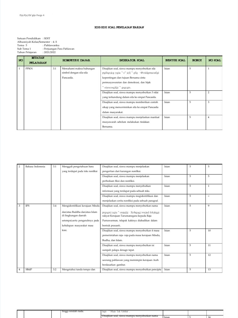 PDF Kisi Kisi Soal Dan Instrumen Penilaian Formatif Dan Sumatif 4 5 6 | PDF