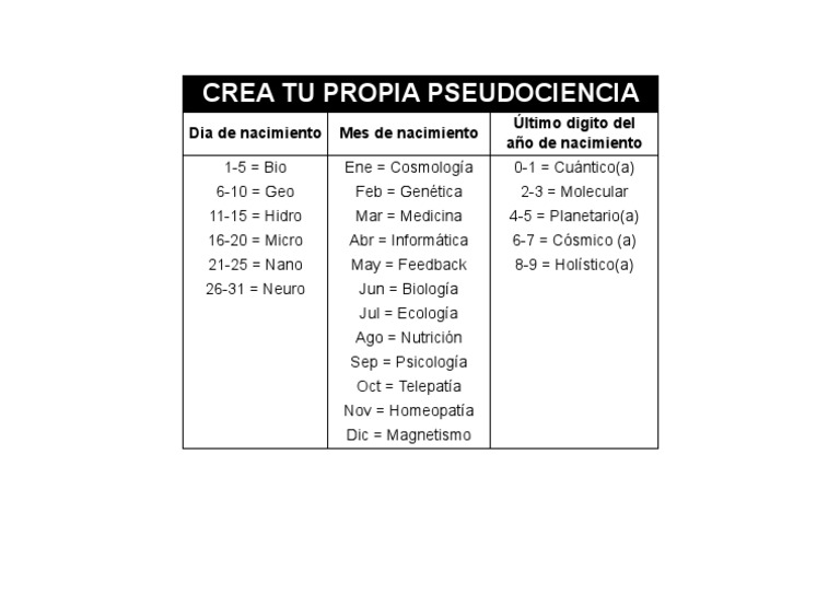 Crea Tu Propia Pseudociencia | PDF | Salud y bienestar | Ciencia y ...
