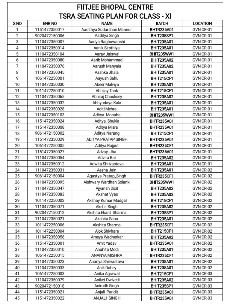 11th Seating Plan | PDF