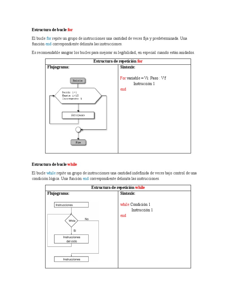 Estructura de bucle for ..... | PDF | Programación de computadoras ...