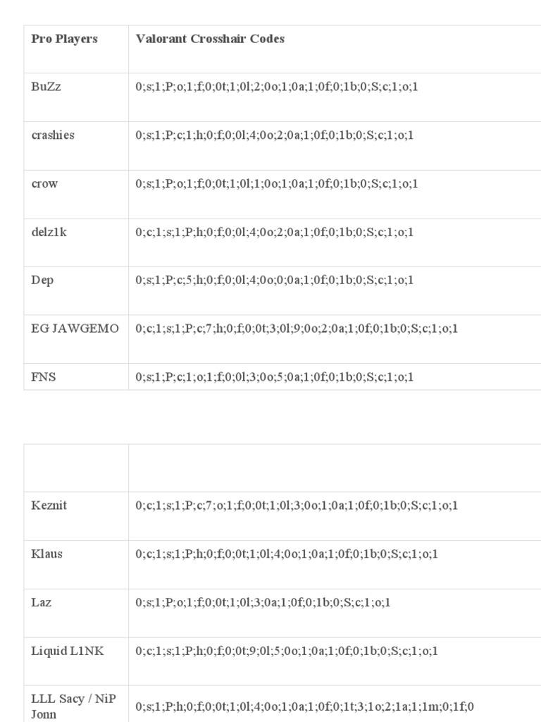 Pro Players Code Crosshair V | PDF