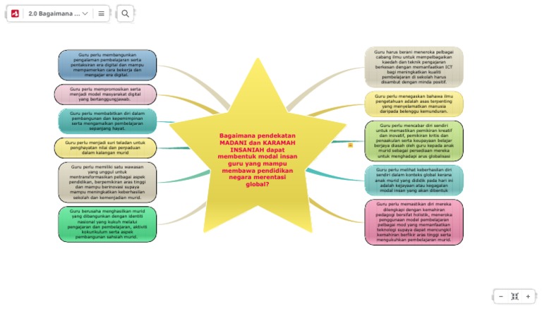 2.0 Bagaimana pendekatan MADANI dan KARAMA...- Mind Map | PDF
