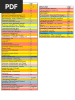 Ontario Prescription Regulation Summary Chart | PDF | Medical ...