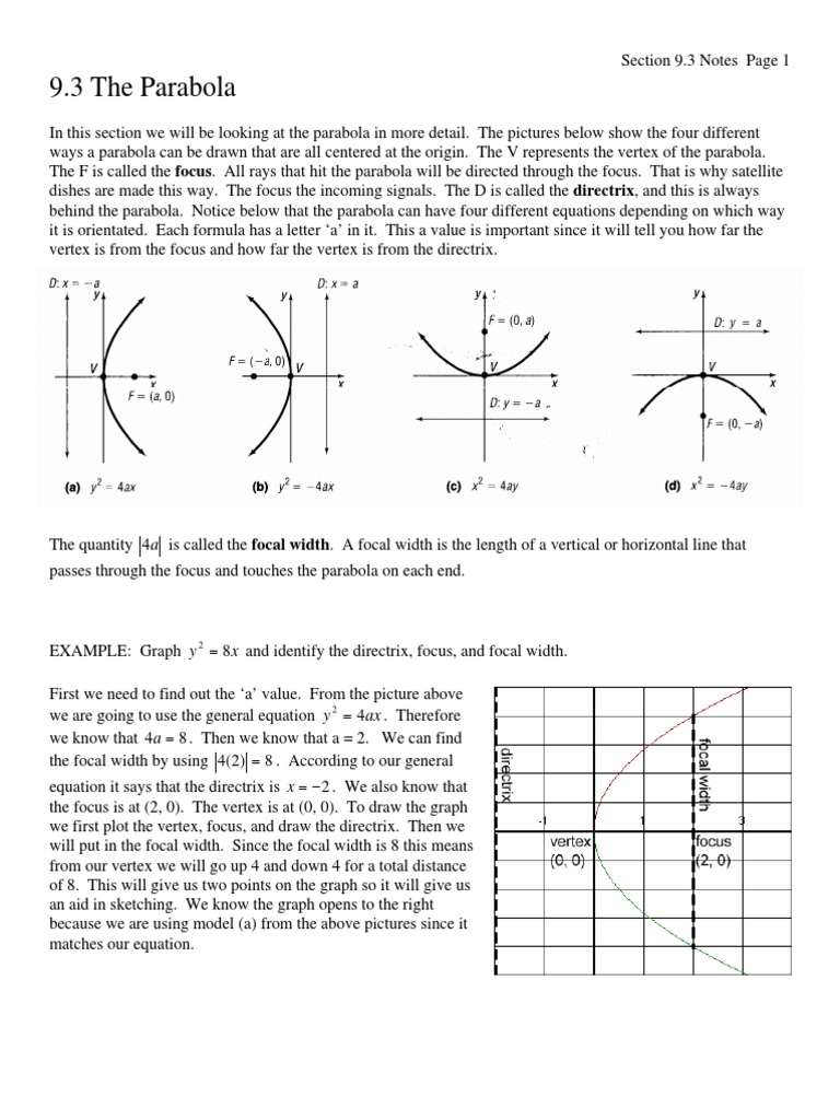 Parabola Notes and Examples | PDF