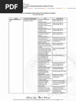 DPWH Daily Performance Monitoring Form | PDF