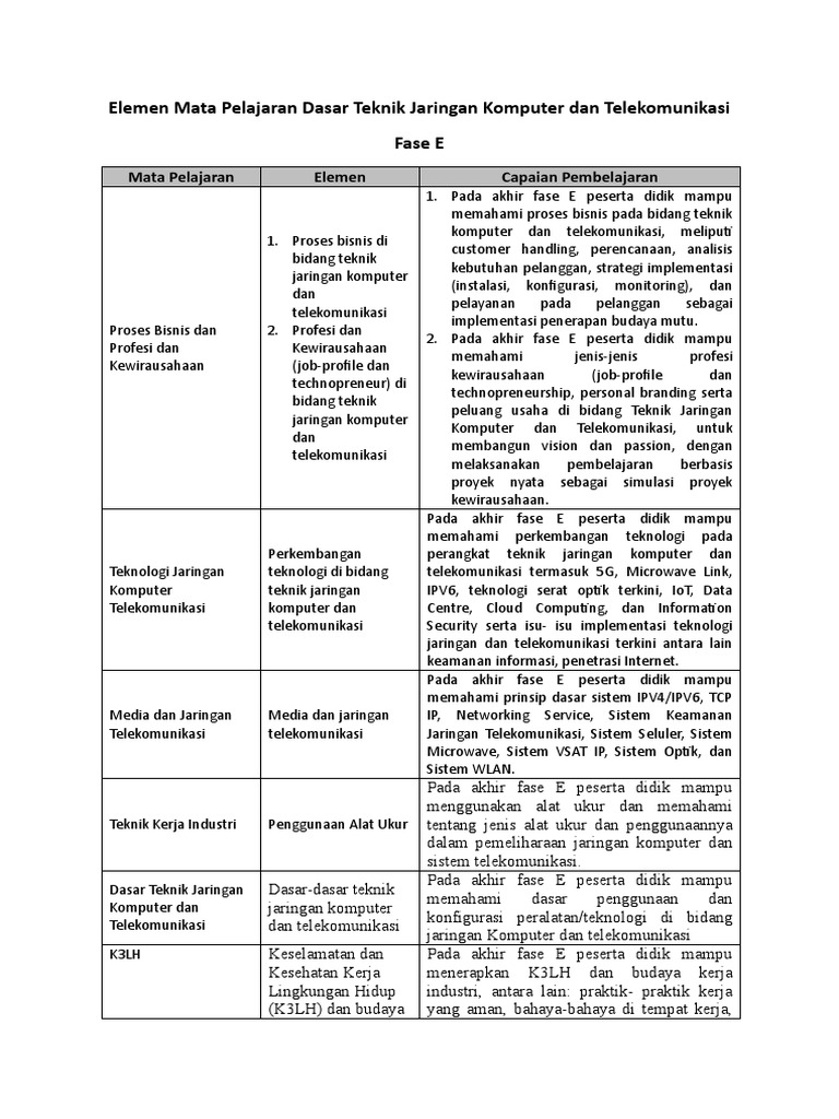 Elemen Mata Pelajaran TJKT Fase E | PDF | Komputer