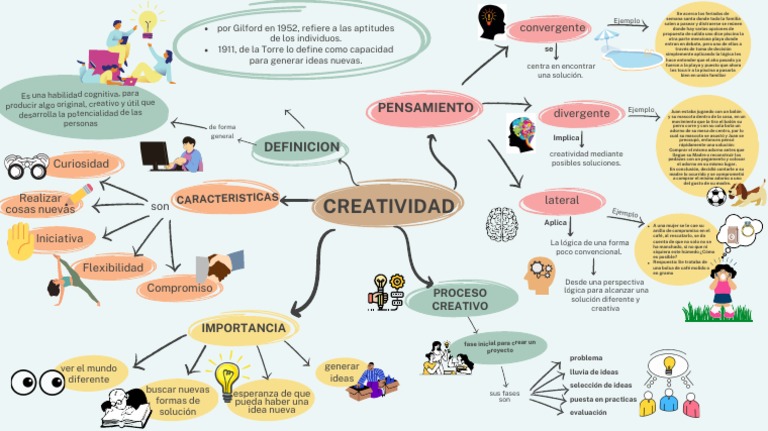 Neutral Brown Simple Process Flow Mind Map | PDF | Creatividad ...