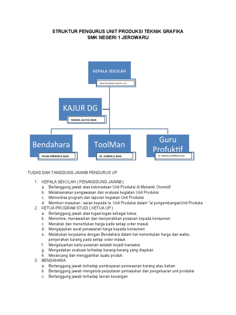 struktur pengurus dan uraian tugas pengurus | PDF
