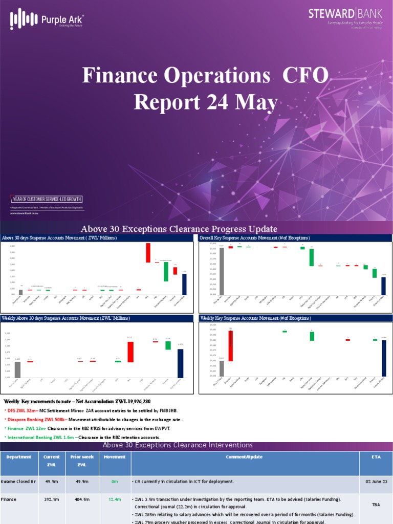 CFO Weekly Update 24 May | PDF
