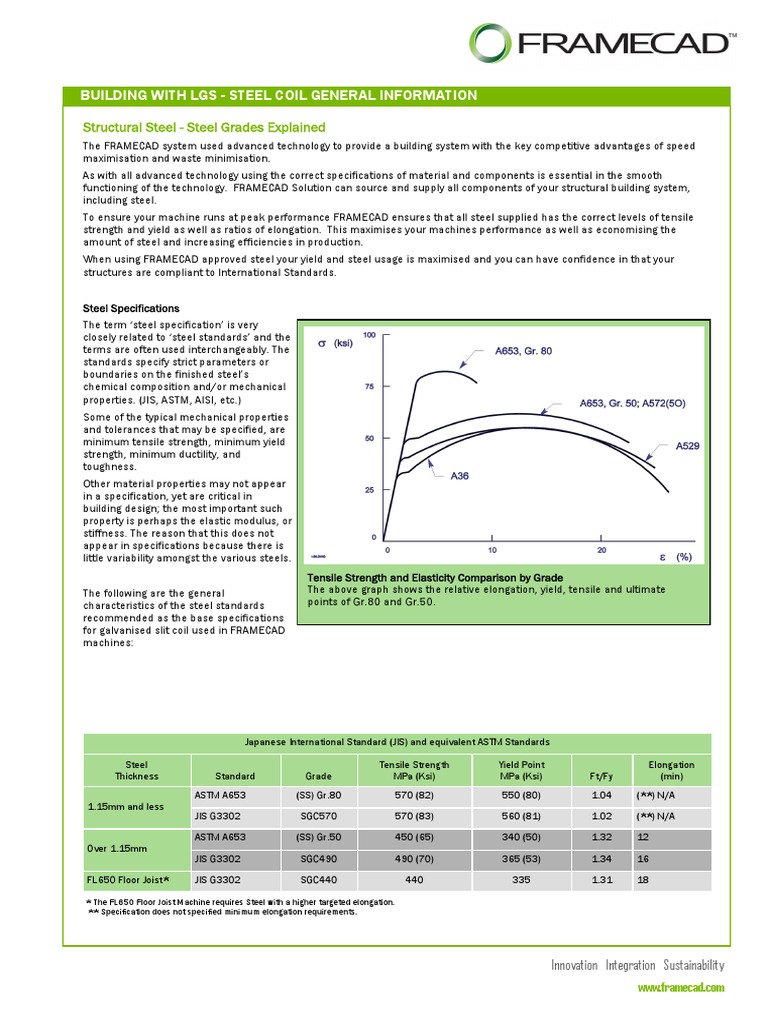 FRAMECAD Steel Spec | PDF | Deformation (Engineering) | Strength Of Materials