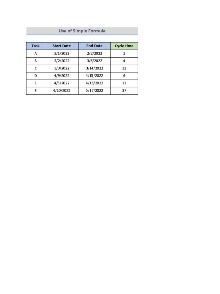 Calculate Cycle Time | PDF Calculate Cycle Time | PDF