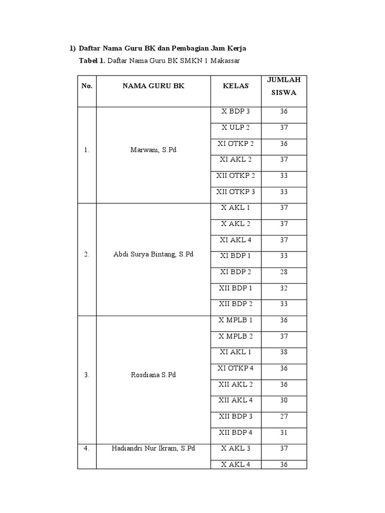 Tabel Dan Dapus | PDF