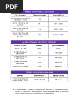 Tabela de Tributos 2025 Pollyana Tiburcio Atualizada Irrf | PDF ...