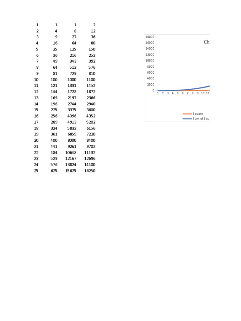 Excel Charts Demo Pdf