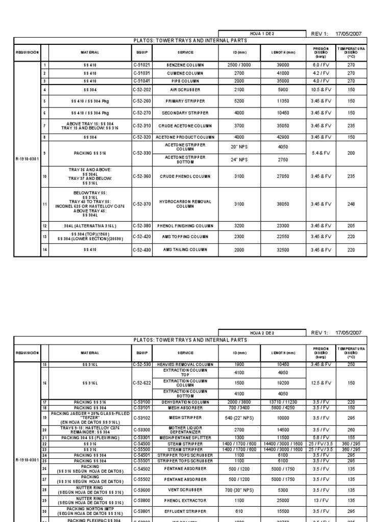 Tabla de Boquillas | PDF | Process Engineering | Physical Sciences
