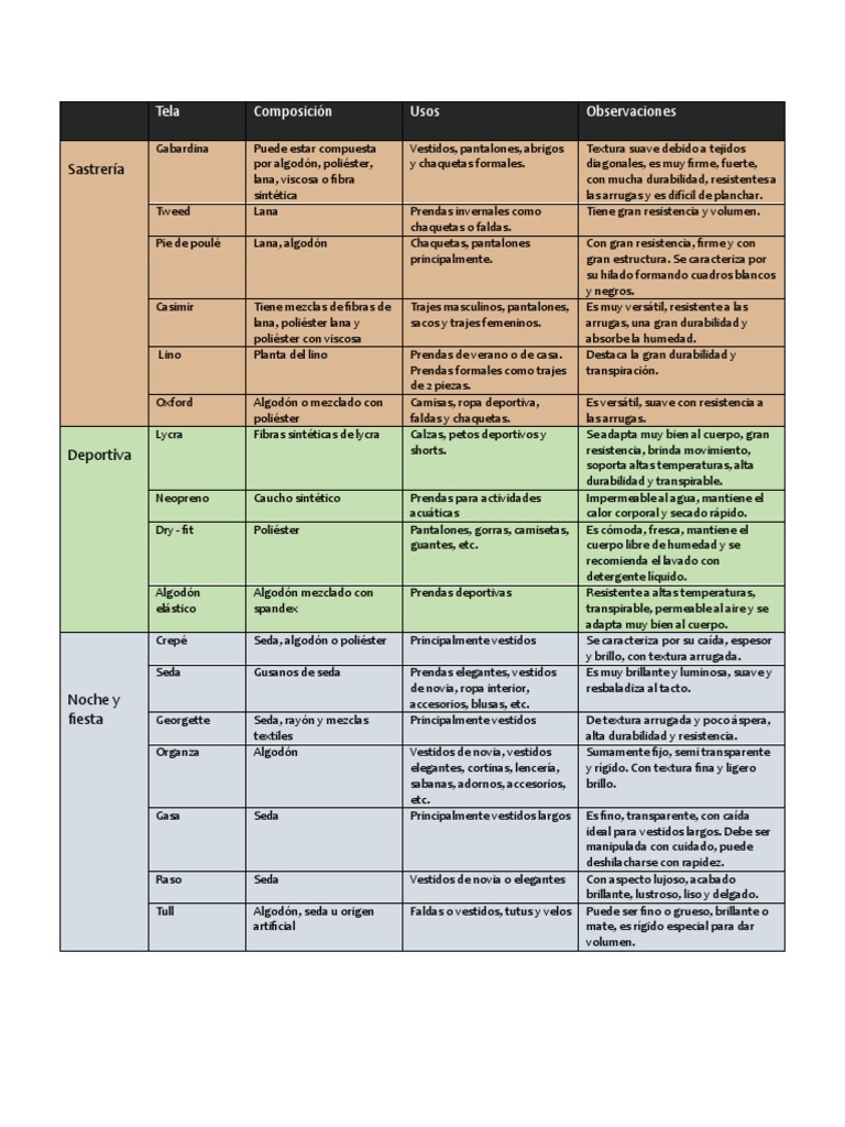 Telas | PDF | Ropa | Ropa de cama