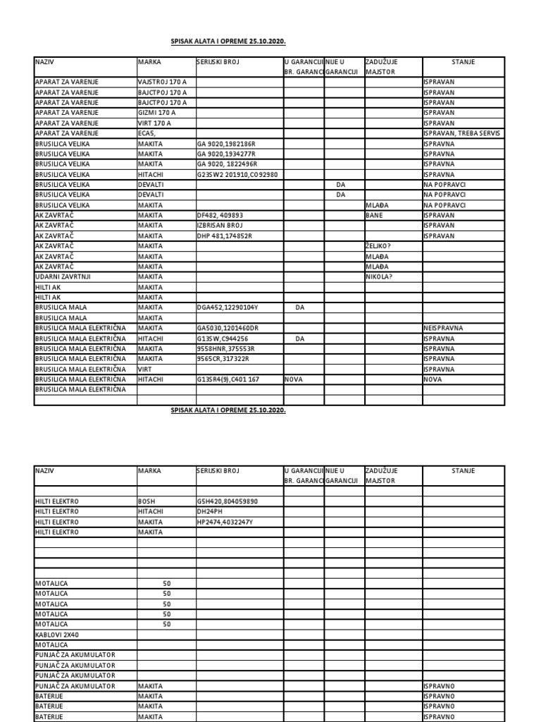 Spisak Alata | PDF