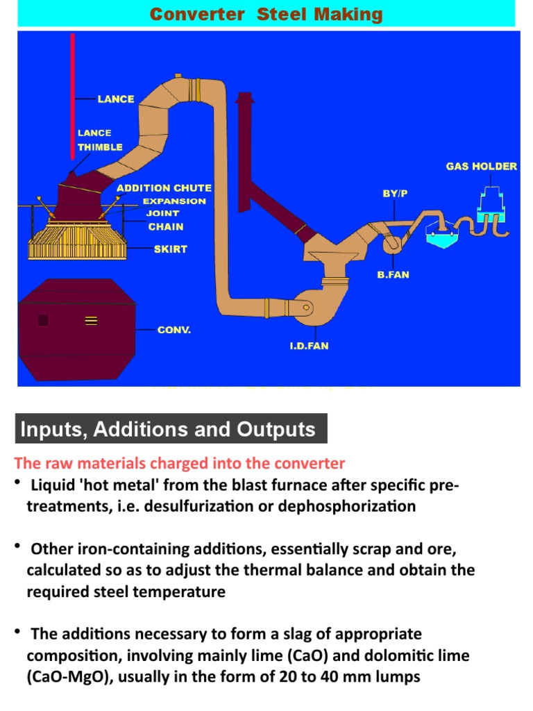 Basic Oxygen Furnace Steelmaking Process | PDF | Iron | Steelmaking