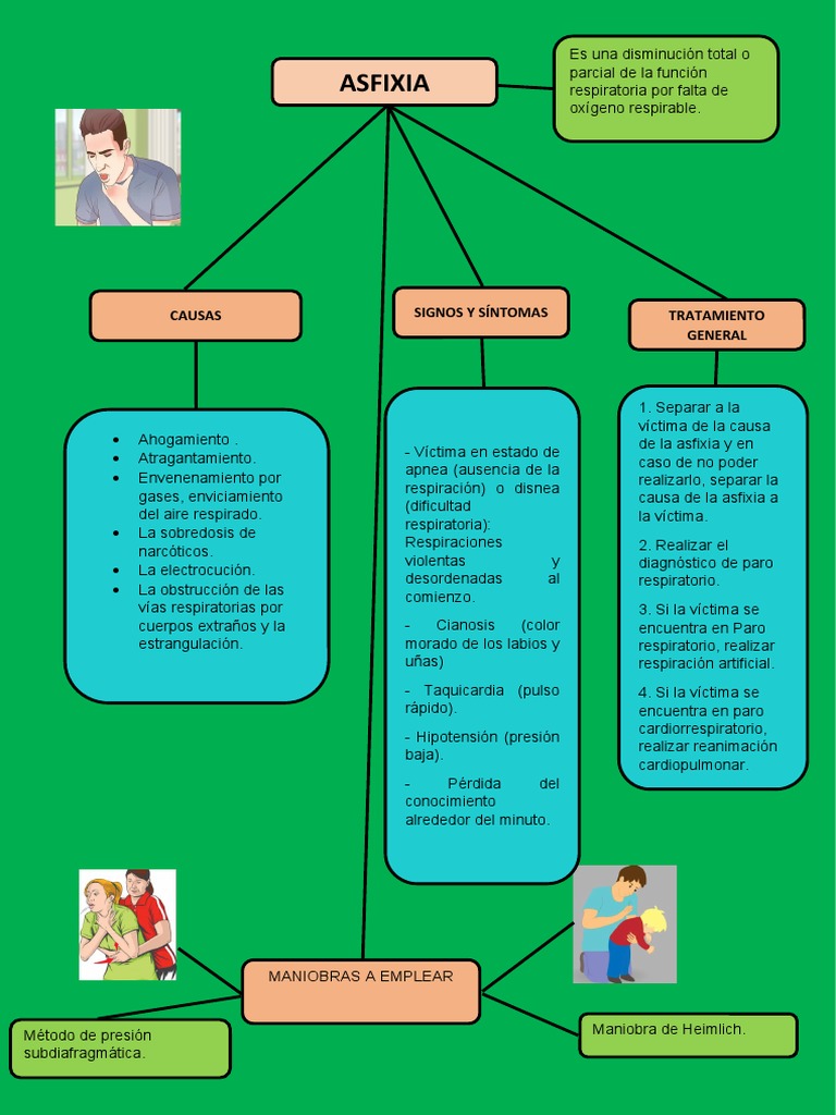 Doc1 Mapa de Asfixia | PDF | Medicina CLINICA | Especialidades Medicas