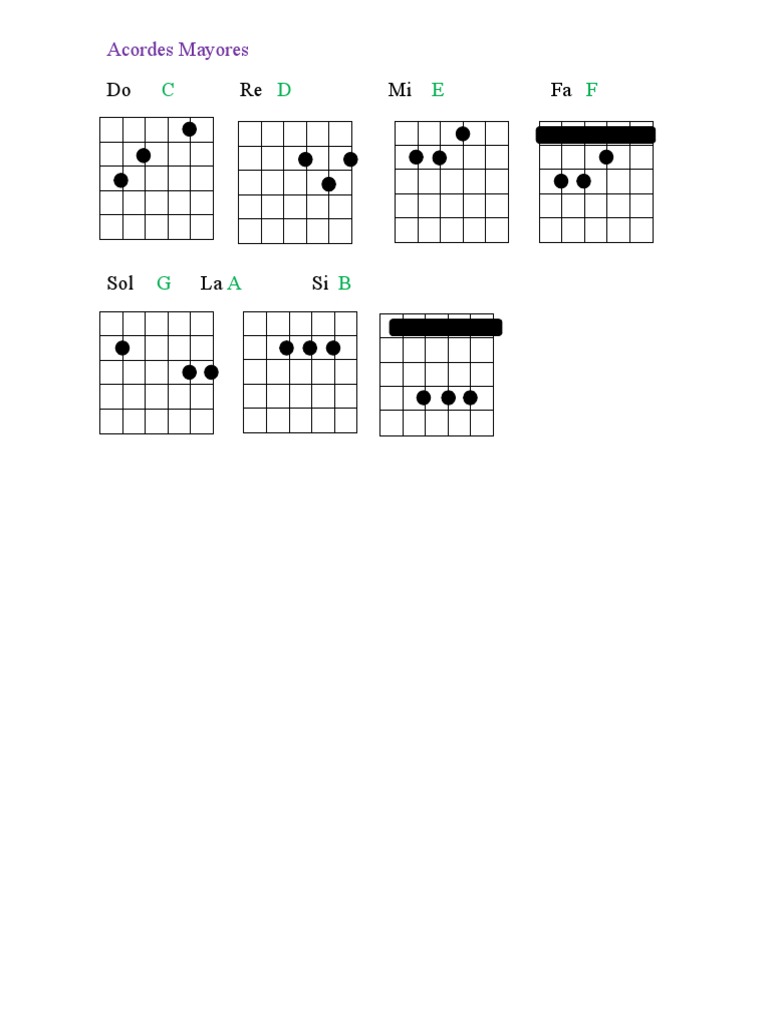 Acordes Mayores y Menores | PDF
