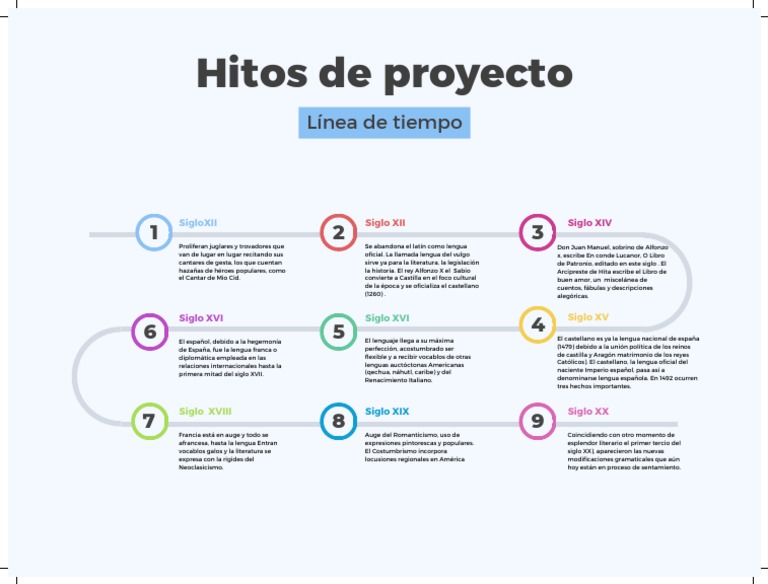 Gráfico de Línea de Tiempo Con Hitos 9 Pasos Infografía Moderna ...