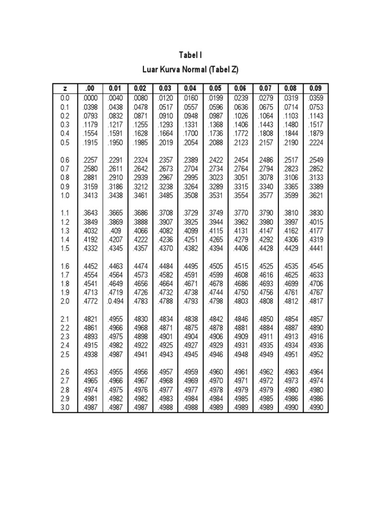 Tabel Statistik 1 | PDF
