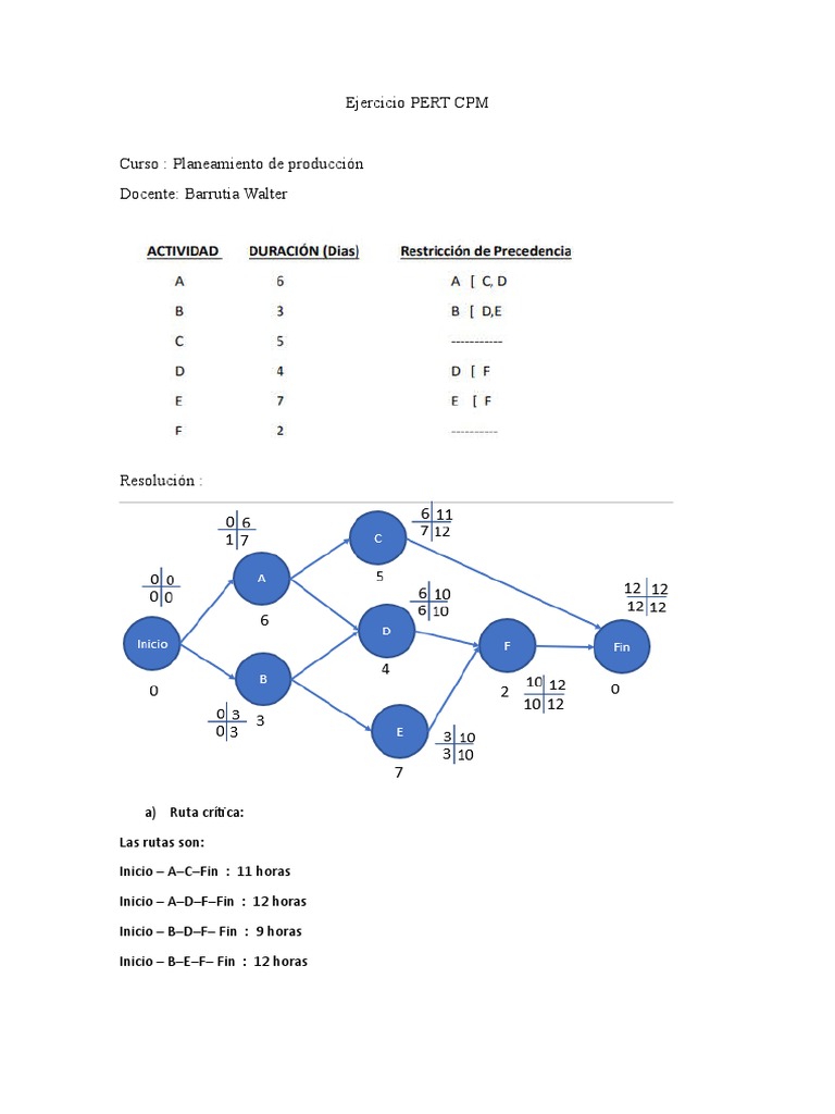 Ejercicio Planeamiento PERT-CPM | PDF