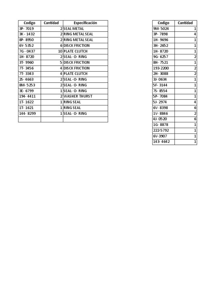 Respuestos Cargador 2 | PDF | Computers | Technology & Engineering