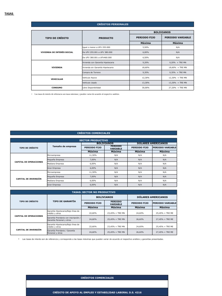 Tasas BMSC | PDF | Tarjeta de débito | Comercio