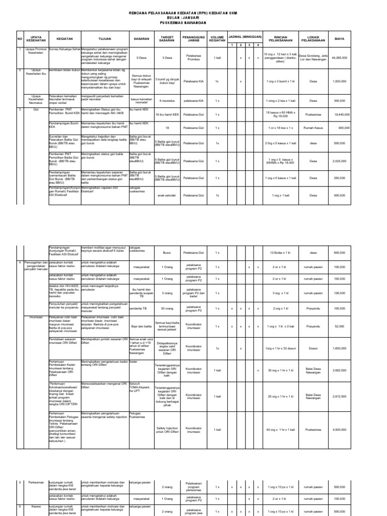 RPK Tahunan 2021 Farmasi | PDF
