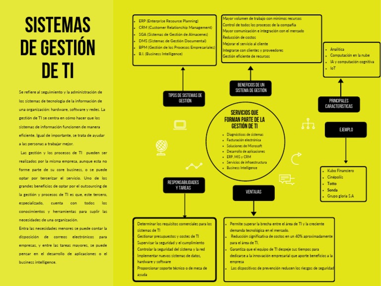 Sistemas de Gestión de TI | PDF | Planificación de recursos ...