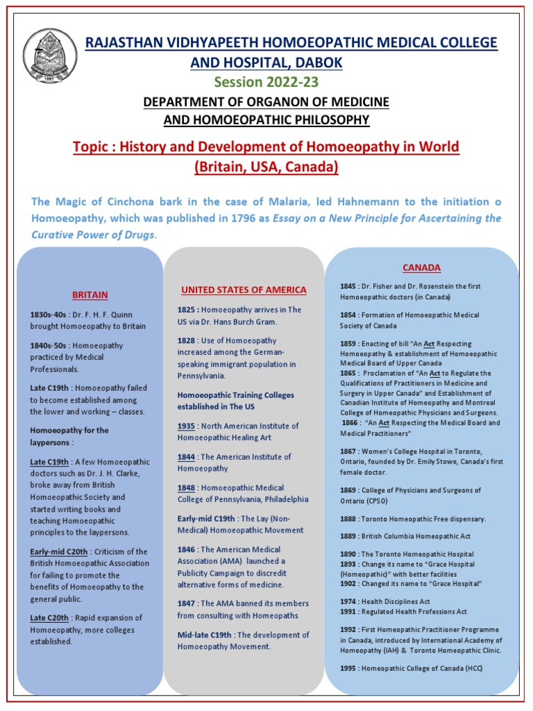 Organon Homoeopathy History | PDF | Homeopathy | Physician