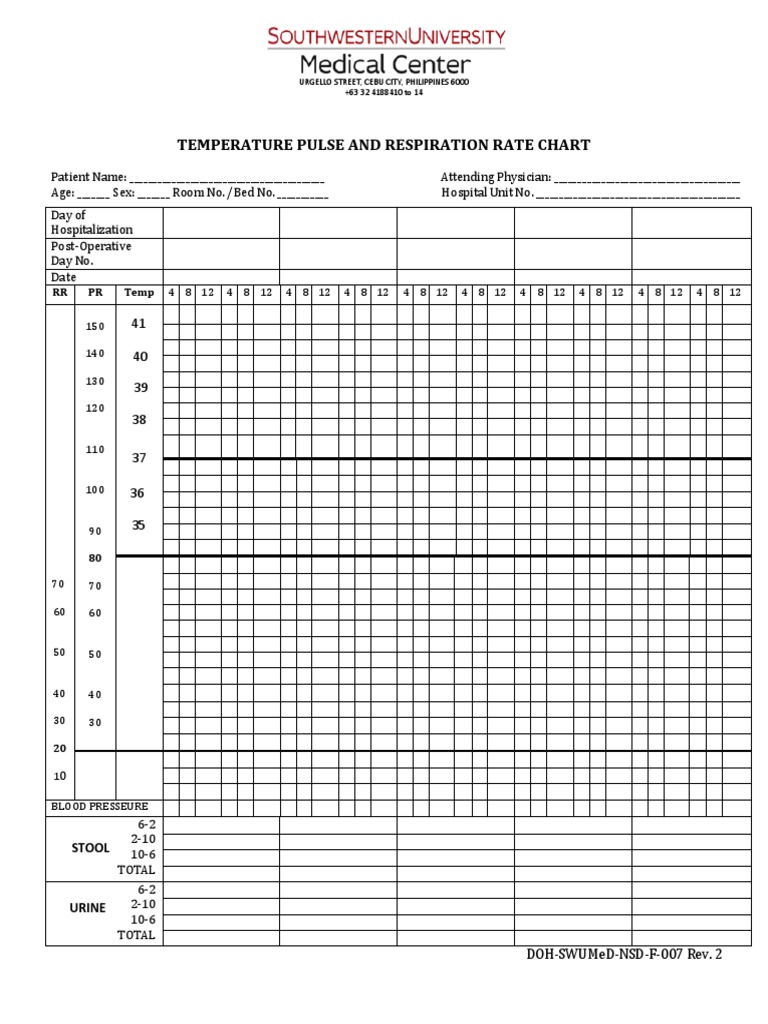 Temperature Pulse and Respiration Rate Chart | PDF