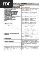Munkarend - 2024 2025. Tanev - Tavaszi | PDF