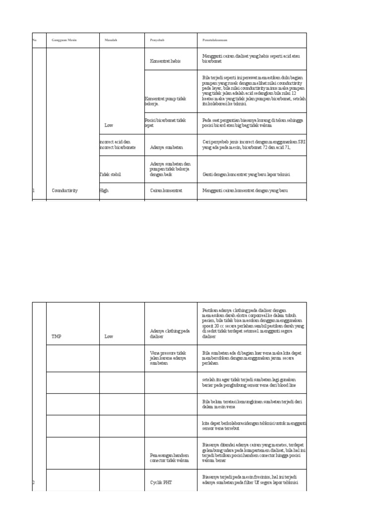 Alarm Pada Mesin HD | PDF